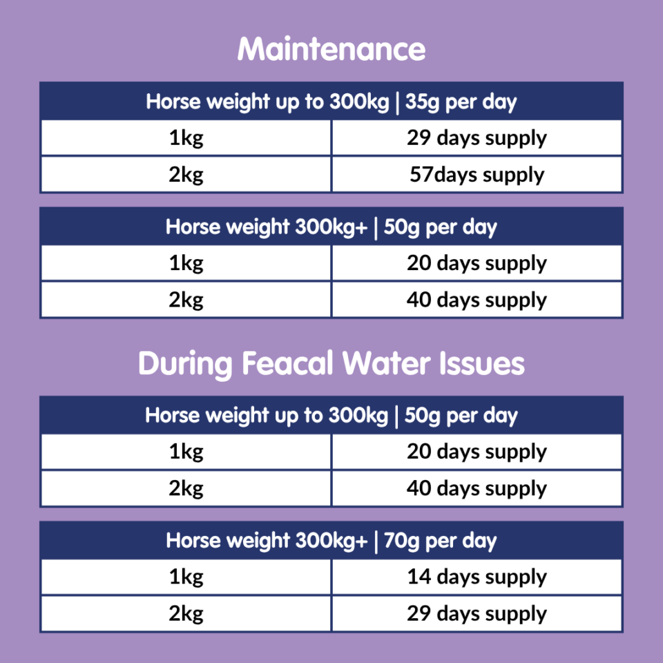 Faecal Water Supplement For Horses Pro Choice FWS | Aviform