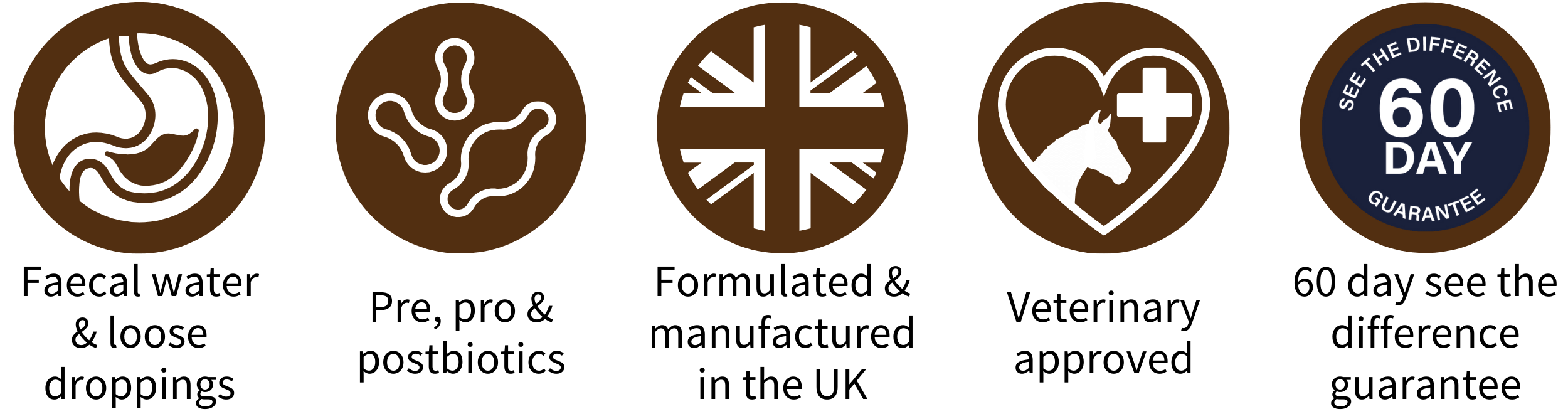 Faecal Water Supplement For Horses | Pro Choice FWS | Aviform